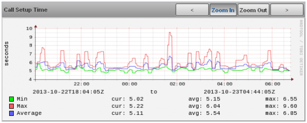 Call Generator (Voice / Data) – Qosmotec GmbH